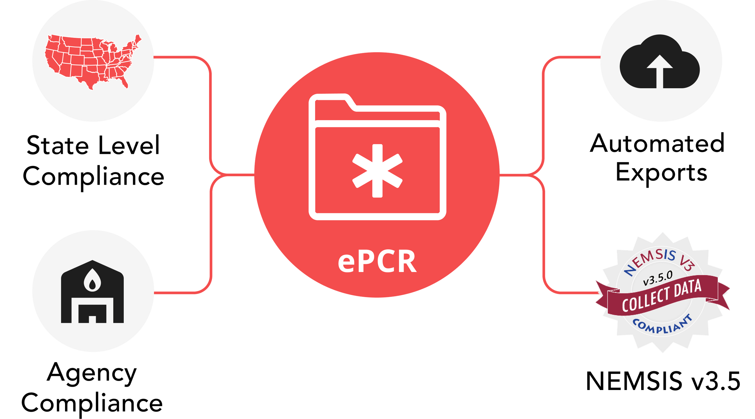 ePCR Software | ePCR Reporting Software for EMS and Fire